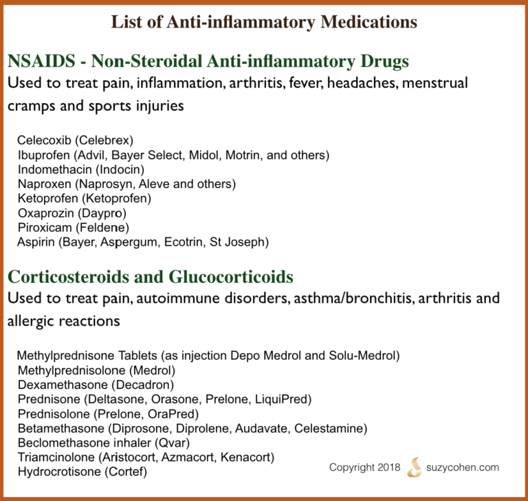 NSAIDS Raise Homocysteine and Impair Methylation - Suzy Cohen, RPh ...