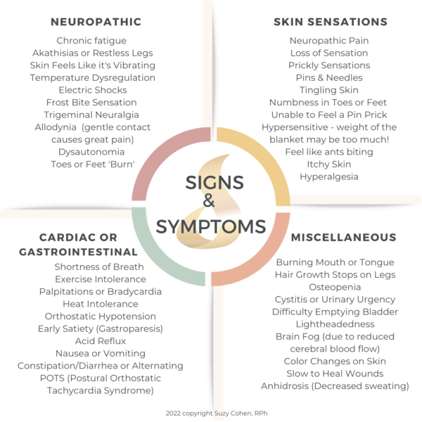 Small Fiber Neuropathy Causes and Treatment - Suzy Cohen, RPh offers ...