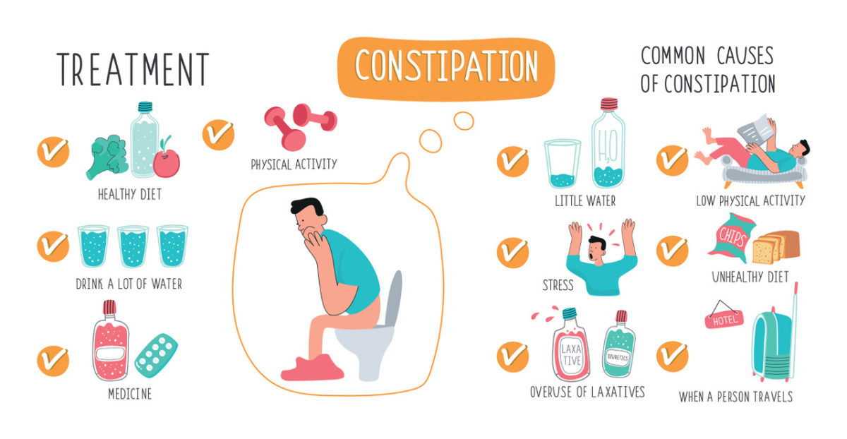 7 Impressive Natural Remedies for Chronic Constipation - Suzy Cohen ...