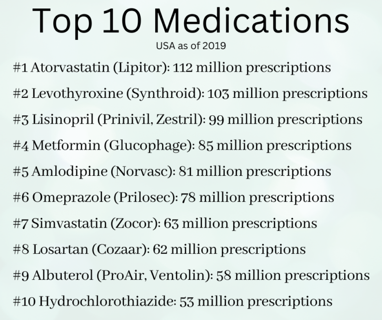 Popular Prescriptions: A Countdown of the Top 10 Medications
