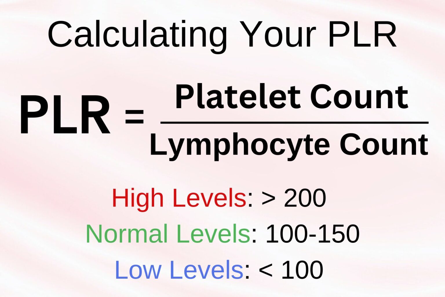 Blood Test Breakthrough: The Role of PLR in Hashimoto's Thyroiditis ...