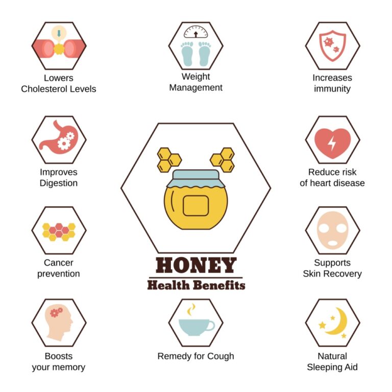 The Best Honey For Allergies Raw Unfiltered Vs Pasteurized Comparison