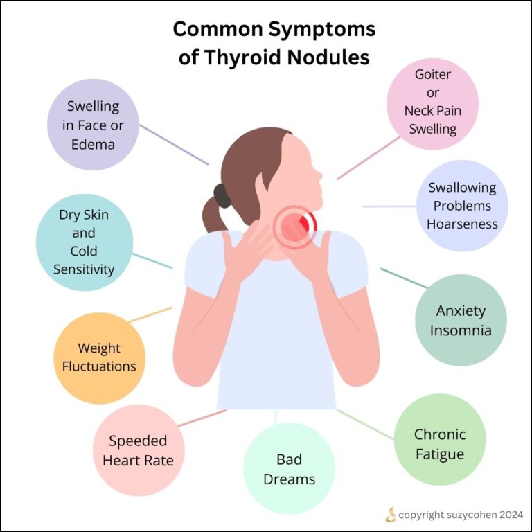 Beyond the Biopsy: Revolutionizing Thyroid Nodule Evaluation - Suzy Cohen, RPh offers natural ...