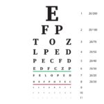 7 Key Strategies to Combat Blurry Vision: A Comprehensive Guide - Suzy ...