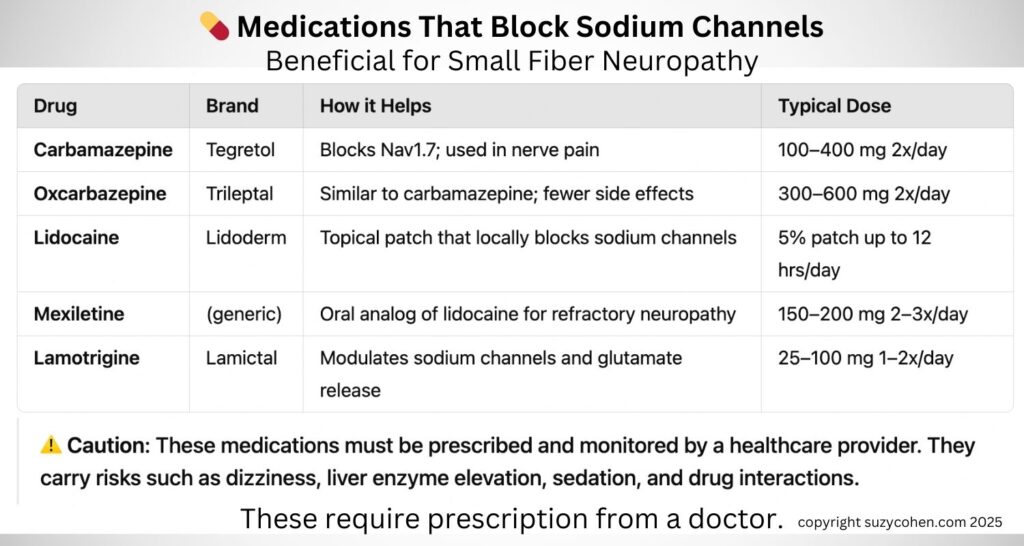 Soothing Small Fiber Neuropathy: 11 Natural and Prescription Sodium ...