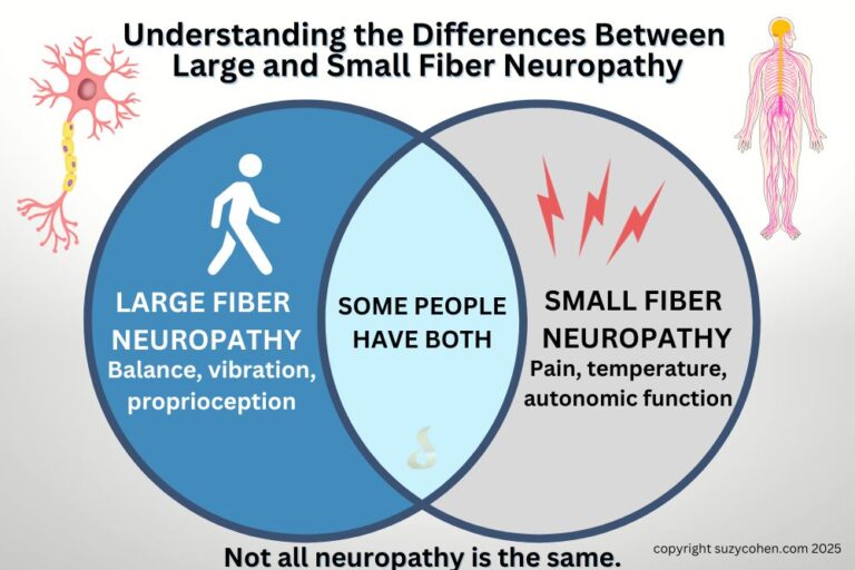 Recent Advances in Small Fiber Neuropathy: Exploring New Frontiers 2025 ...
