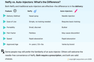 Everything You Need to Know About Neffy: The Nasal Spray for ...