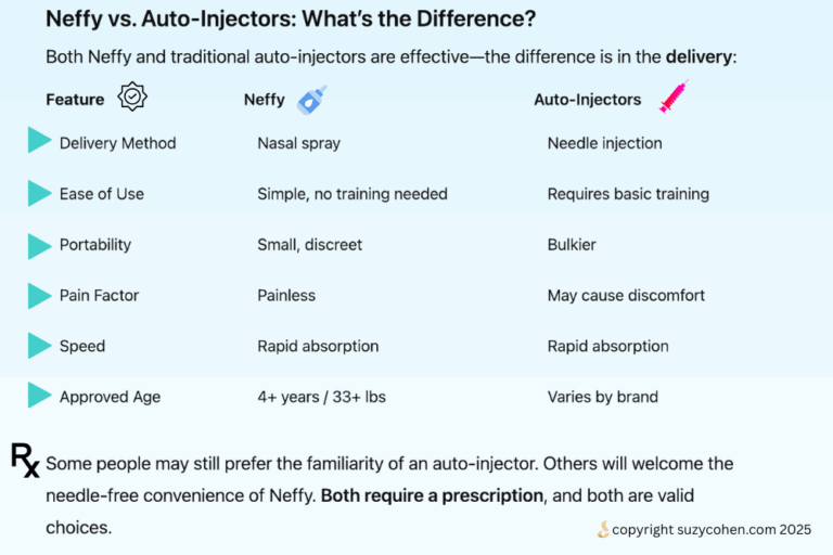 Everything You Need to Know About Neffy: The Nasal Spray for ...